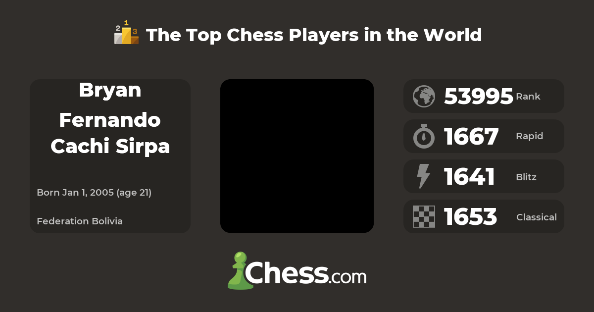 Bryan Fernando Cachi Sirpa | Top Chess Players - Chess.com