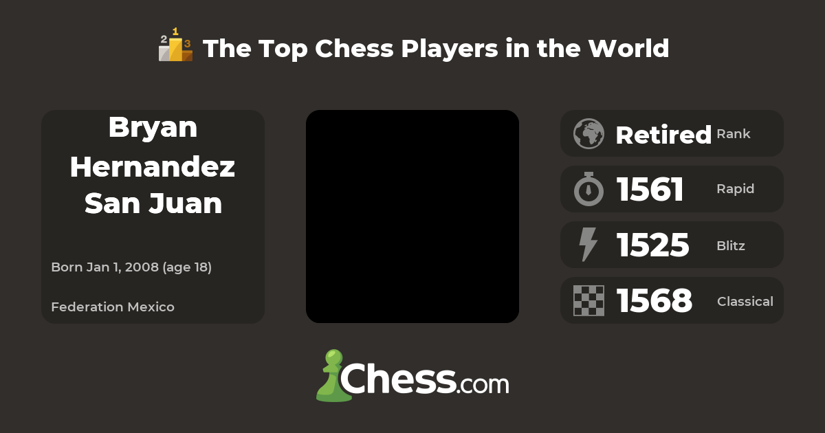Bryan Hernandez San Juan | Top Chess Players - Chess.com