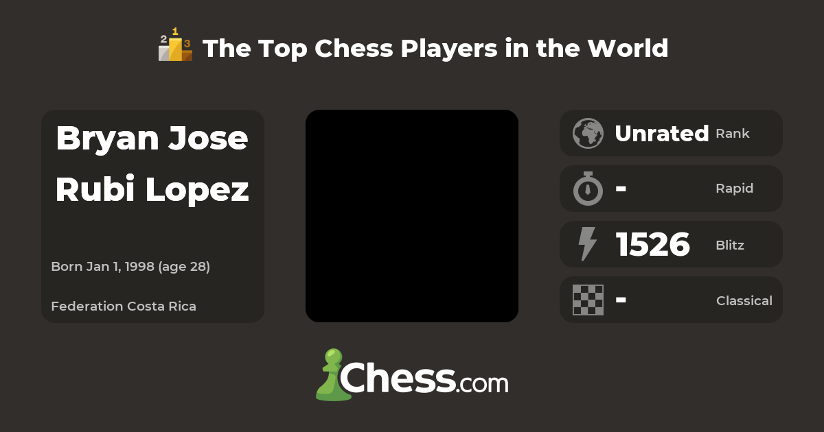 Bryan Jose Rubi Lopez | Top Chess Players - Chess.com