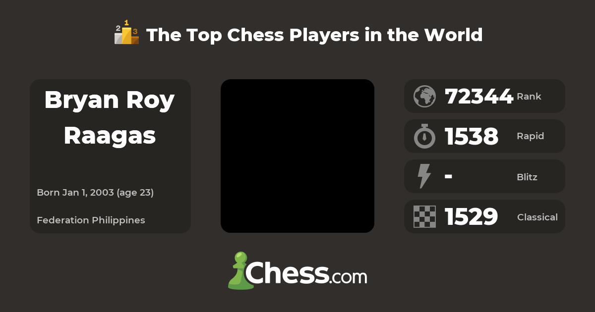 Bryan Roy Raagas | Top Chess Players - Chess.com