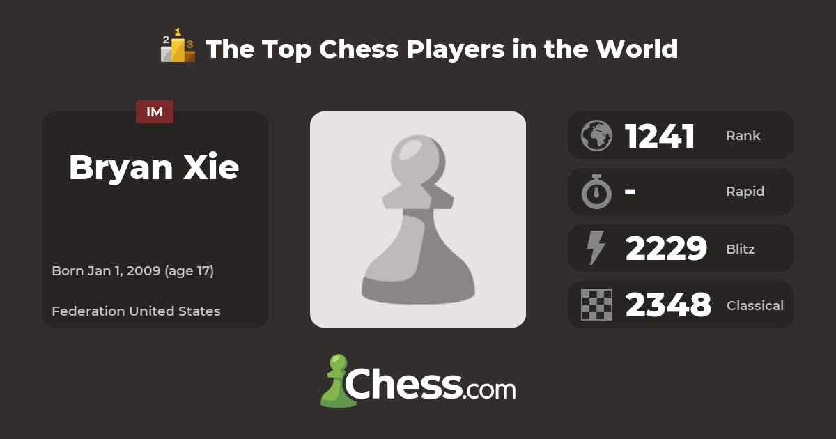 Bryan Xie | Top Chess Players - Chess.com