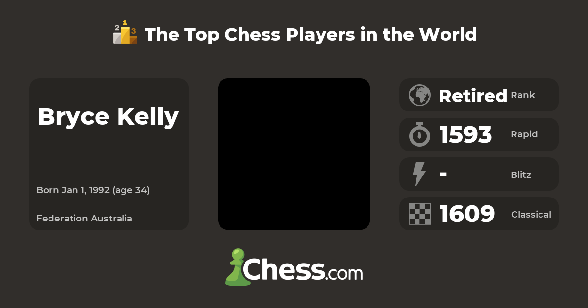 Bryce Kelly | Top Chess Players - Chess.com