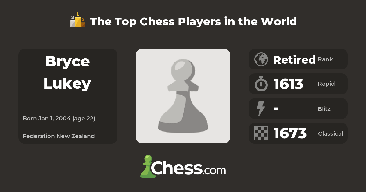 Bryce Lukey | Top Chess Players - Chess.com