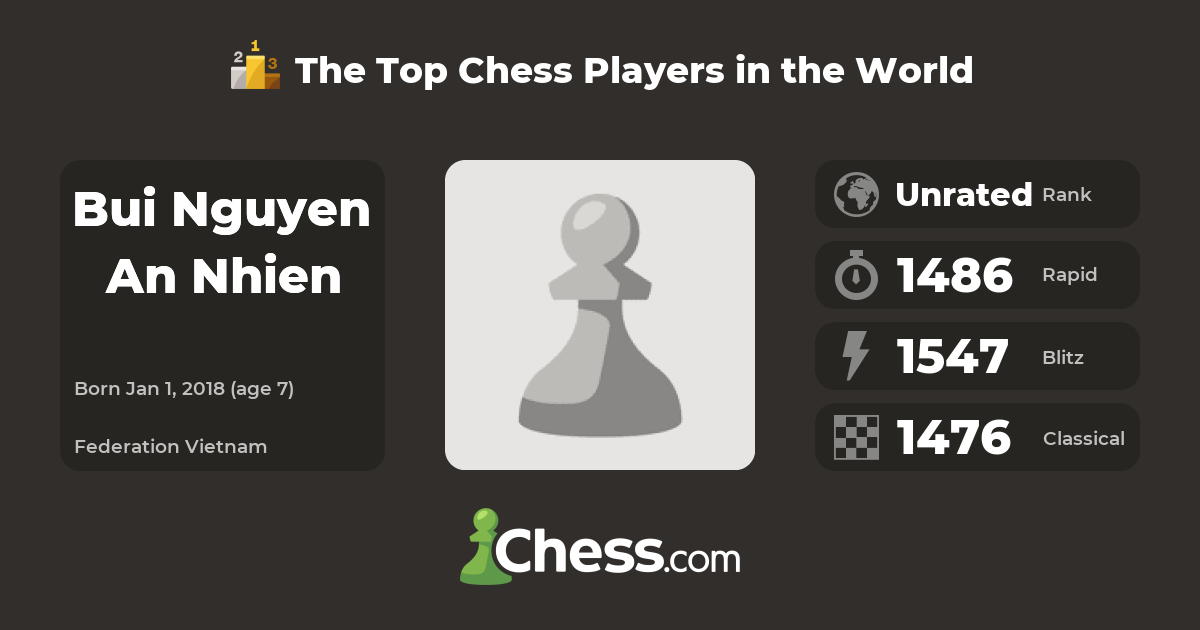 Bui Nguyen An Nhien | Top Chess Players - Chess.com