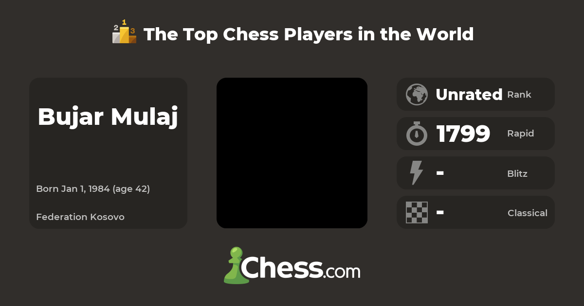 Bujar Mulaj | Top Chess Players - Chess.com