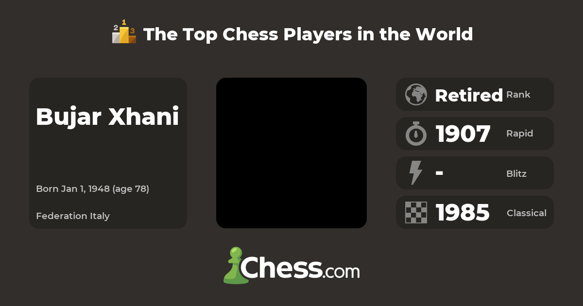Bujar Xhani | Top Chess Players - Chess.com