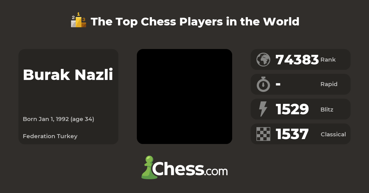 Burak Nazli | Top Chess Players - Chess.com