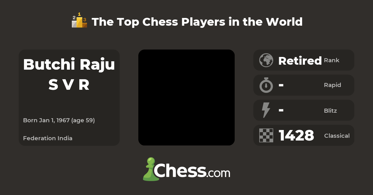 Butchi Raju S V R | Top Chess Players - Chess.com