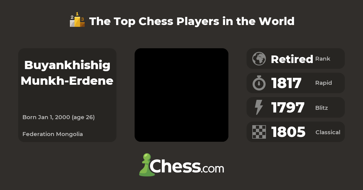 Buyankhishig Munkh-Erdene | Top Chess Players - Chess.com