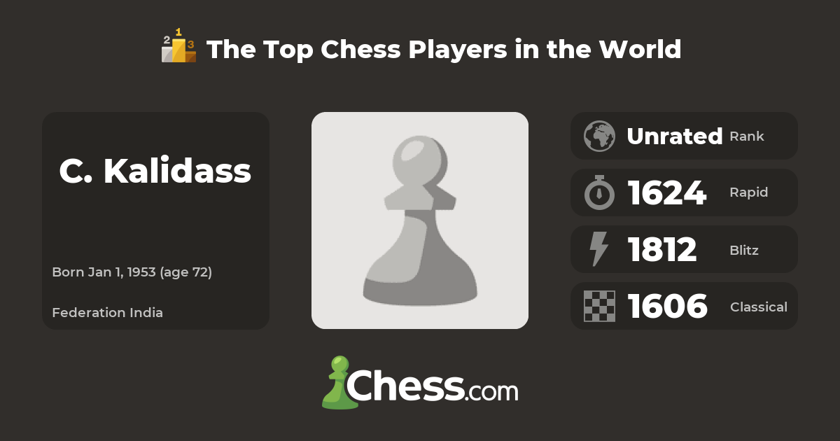 C. Kalidass | Top Chess Players - Chess.com