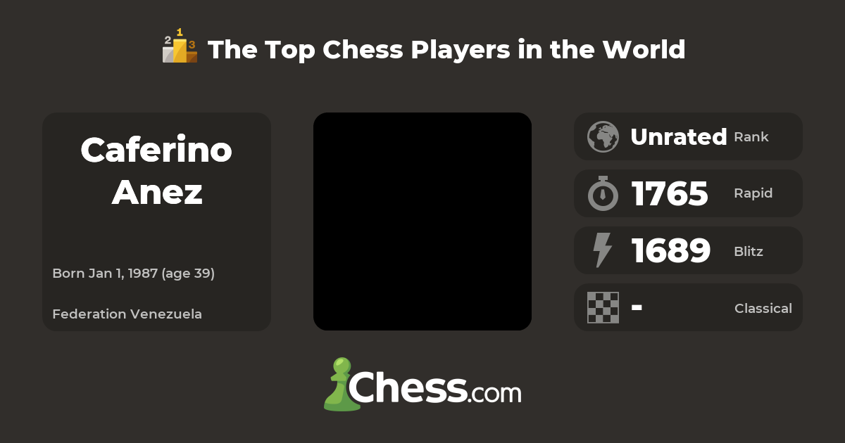 Caferino Anez | Top Chess Players - Chess.com