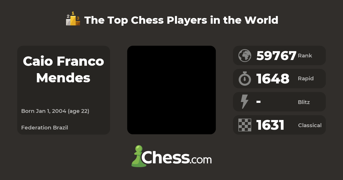 Caio Franco Mendes | Top Chess Players - Chess.com
