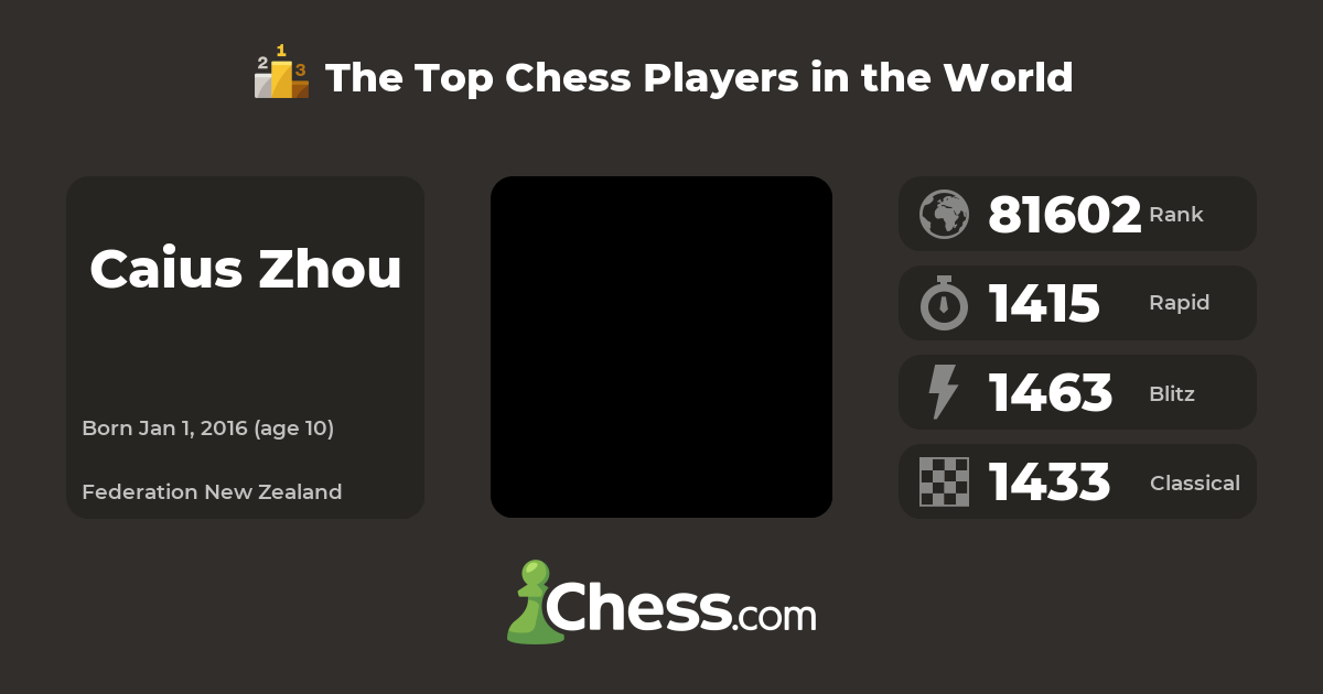 Caius Zhou | Top Chess Players - Chess.com