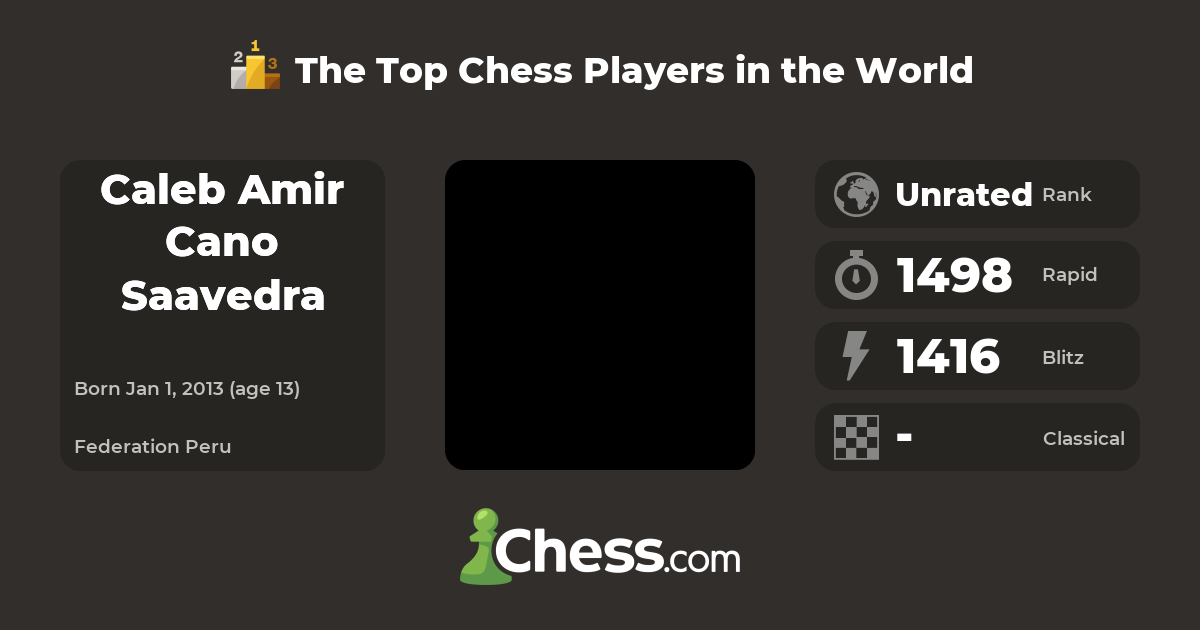 Caleb Amir Cano Saavedra | Top Chess Players - Chess.com