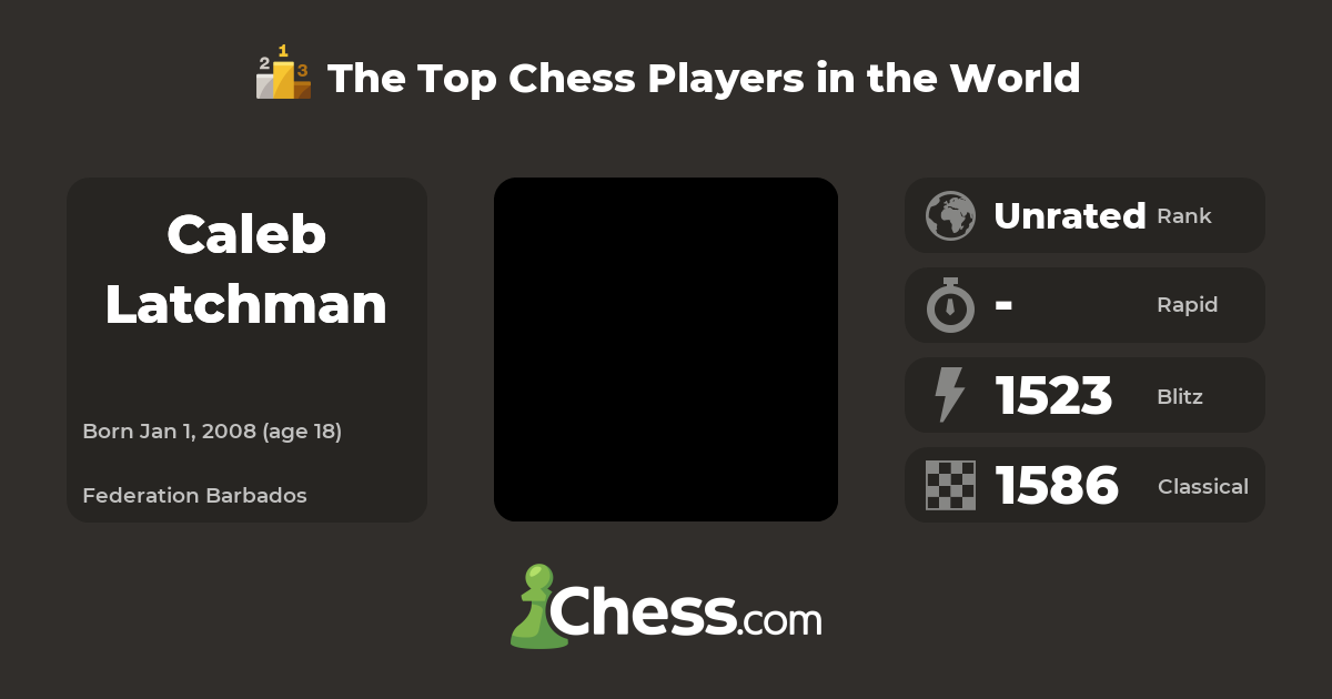 Caleb Latchman | Top Chess Players - Chess.com