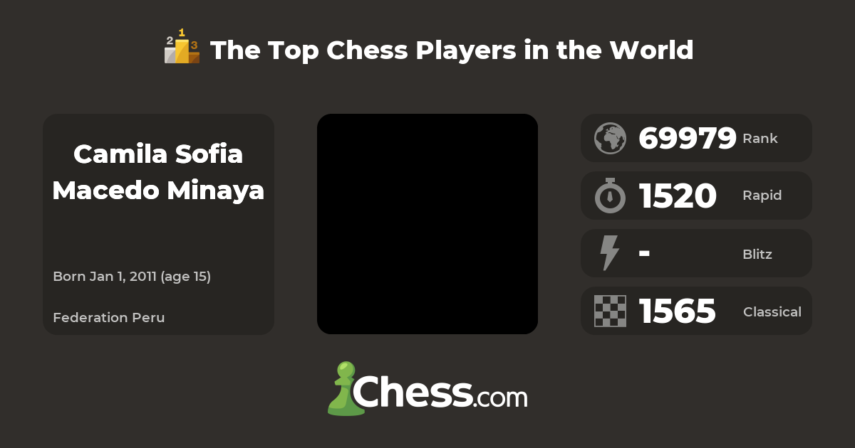 Camila Sofia Macedo Minaya | Top Chess Players - Chess.com