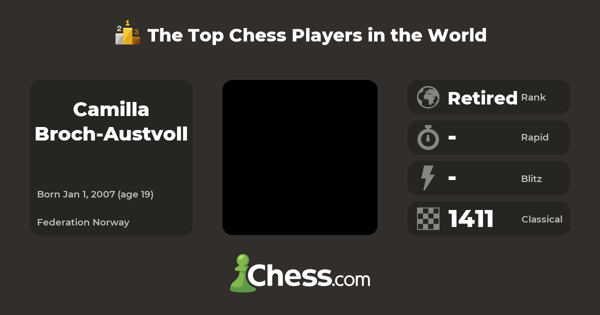 Camilla Broch-Austvoll | Top Chess Players - Chess.com