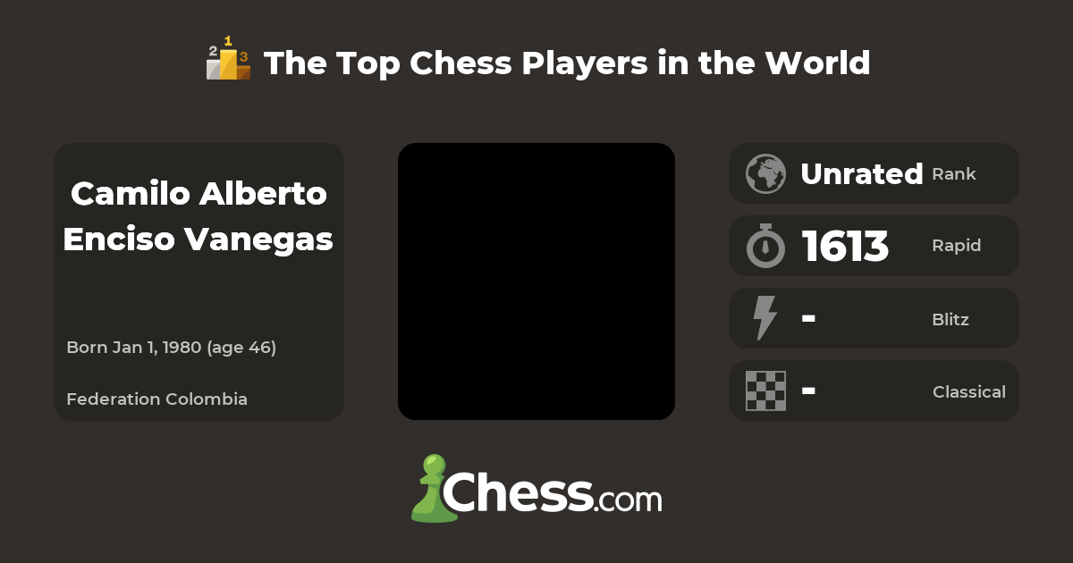 Camilo Alberto Enciso Vanegas | Top Chess Players - Chess.com