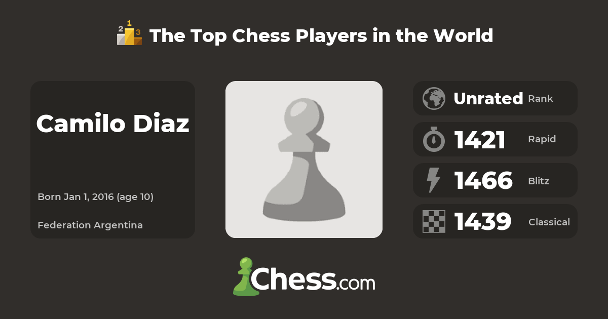 Camilo Diaz | Top Chess Players - Chess.com