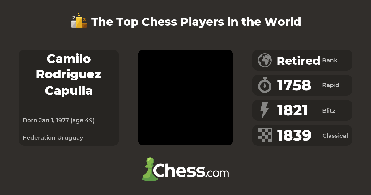 Camilo Rodriguez Capulla | Top Chess Players - Chess.com