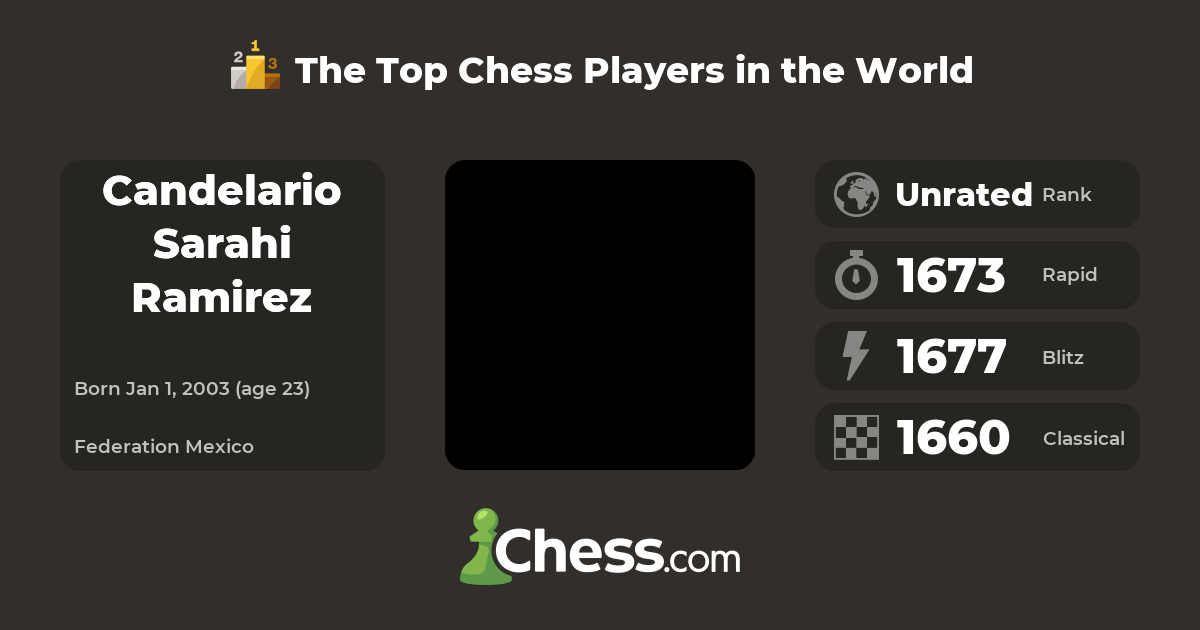 Candelario Sarahi Ramirez | Top Chess Players - Chess.com