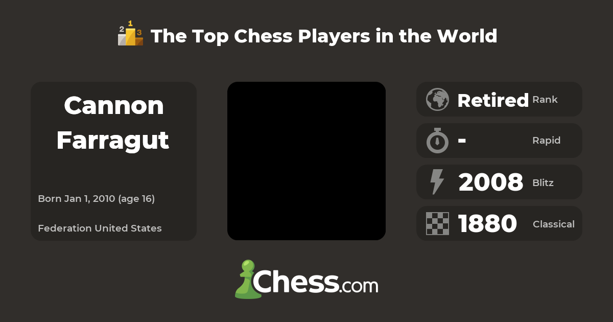 Cannon Farragut | Top Chess Players - Chess.com