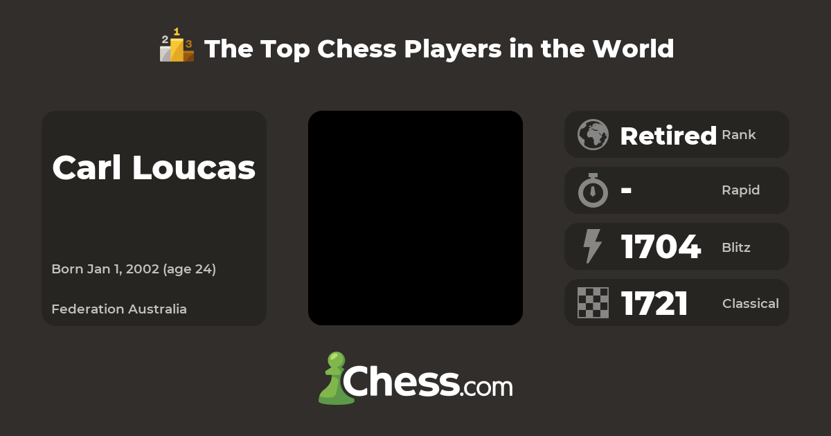 Carl Loucas | Top Chess Players - Chess.com