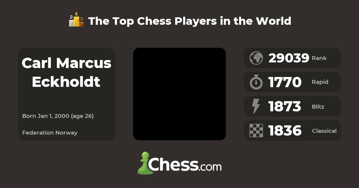 Carl Marcus Eckholdt | Top Chess Players - Chess.com