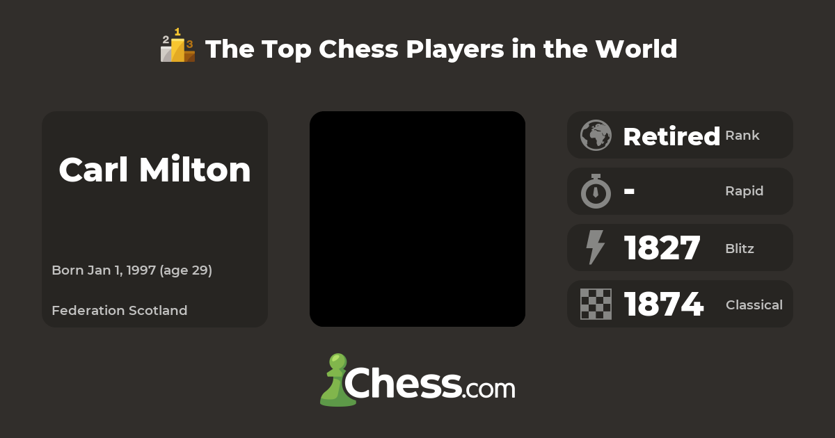 Carl Milton | Top Chess Players - Chess.com
