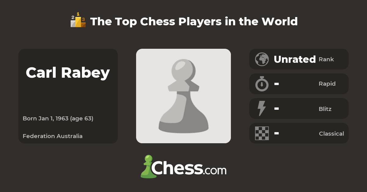 Carl Rabey | Top Chess Players - Chess.com