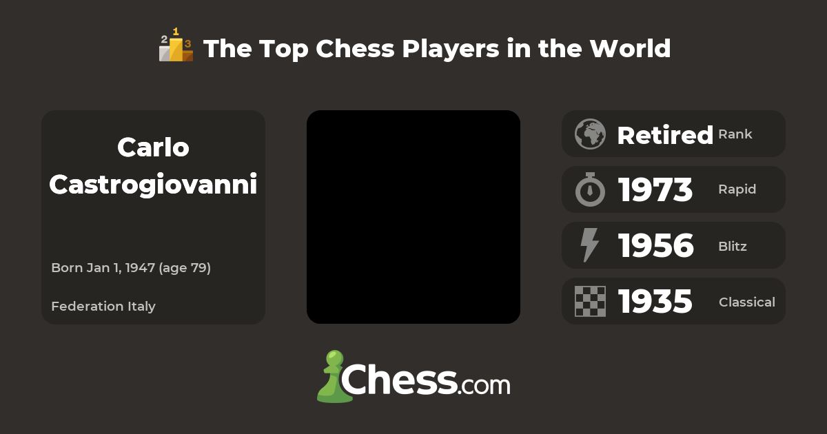 Carlo Castrogiovanni | Top Chess Players - Chess.com
