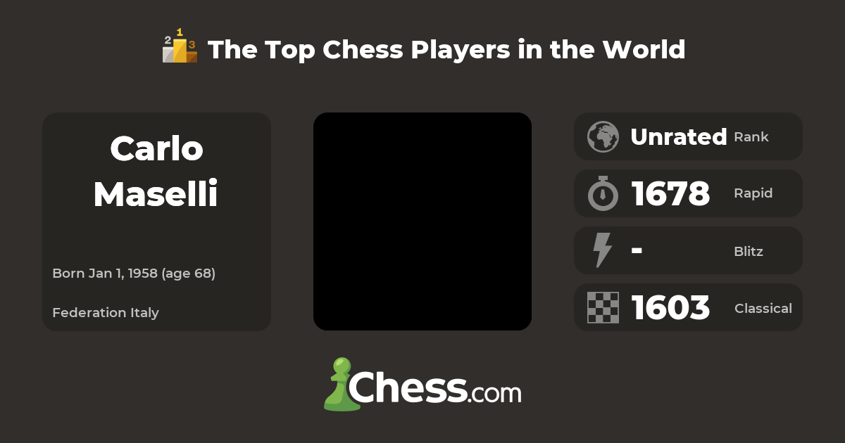 Carlo Maselli | Top Chess Players - Chess.com