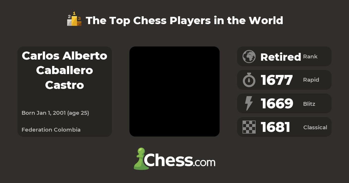 Carlos Alberto Caballero Castro | Top Chess Players - Chess.com