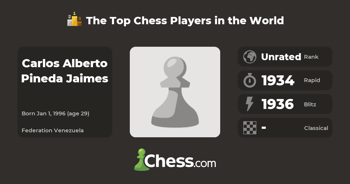 Carlos Alberto Pineda Jaimes | Top Chess Players - Chess.com