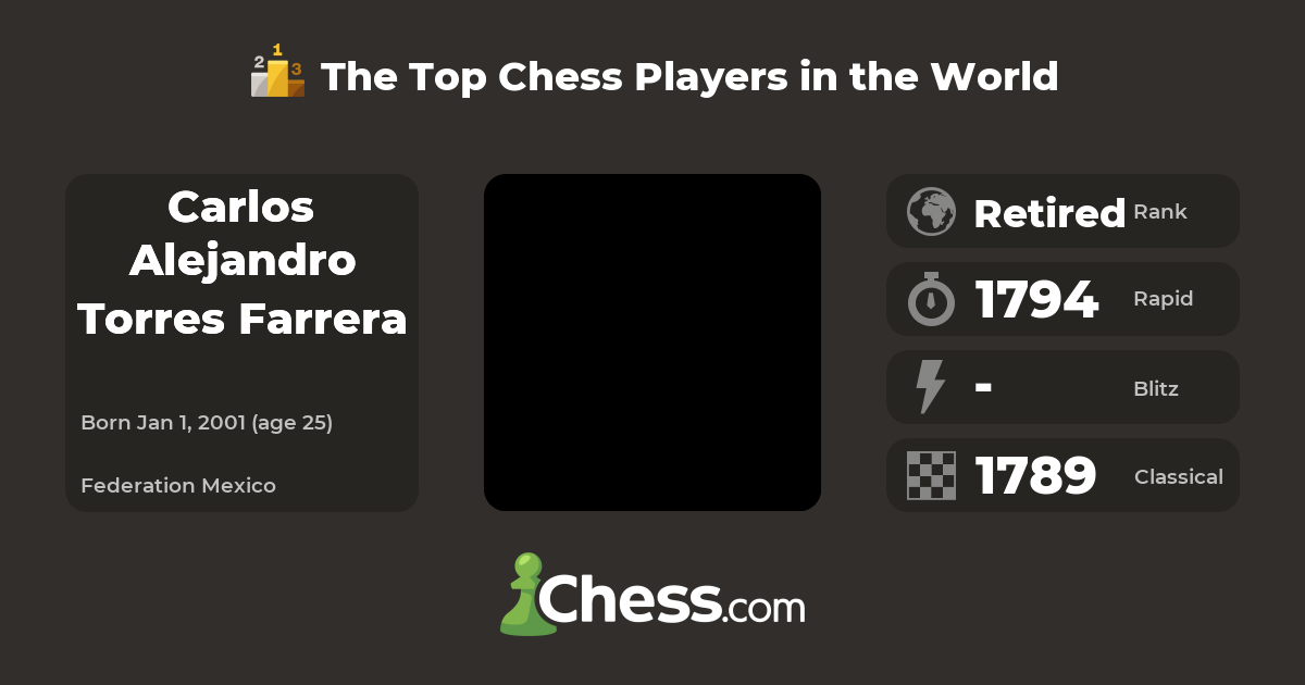 Carlos Alejandro Torres Farrera | Top Chess Players - Chess.com