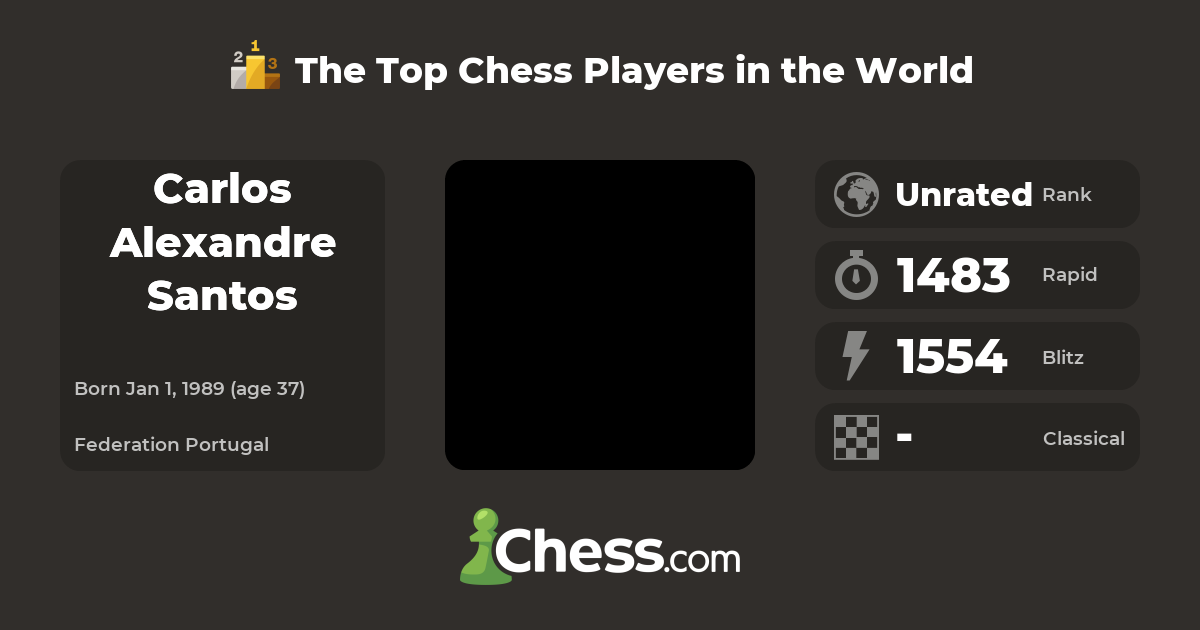 Carlos Alexandre Santos | Top Chess Players - Chess.com