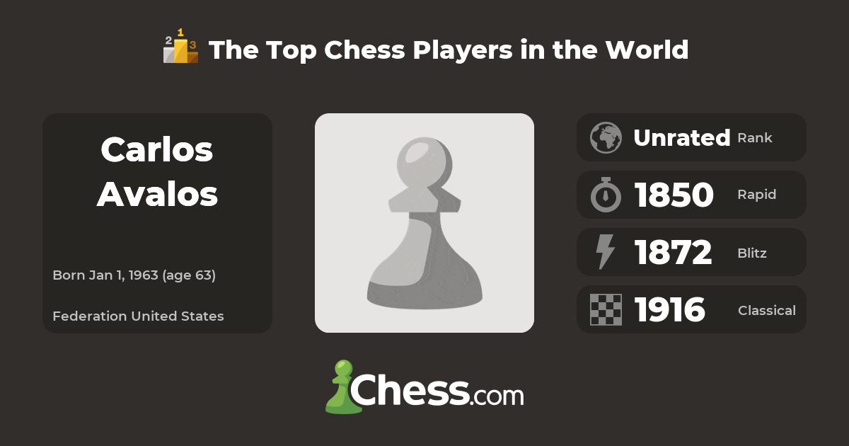 Carlos Avalos | Top Chess Players - Chess.com