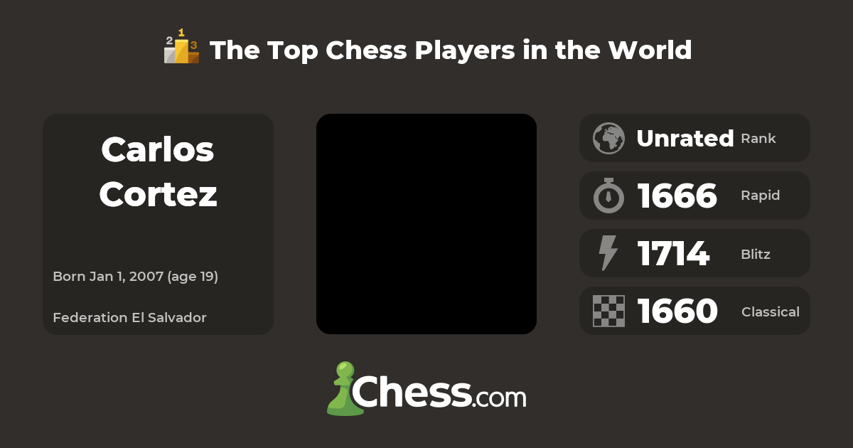 Carlos Cortez | Top Chess Players - Chess.com
