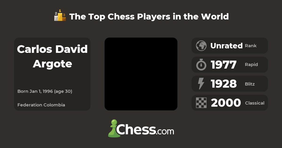 Carlos David Argote | Top Chess Players - Chess.com