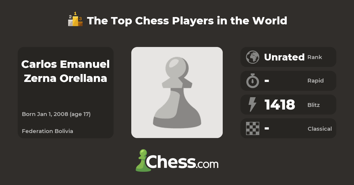 Carlos Emanuel Zerna Orellana | Top Chess Players - Chess.com