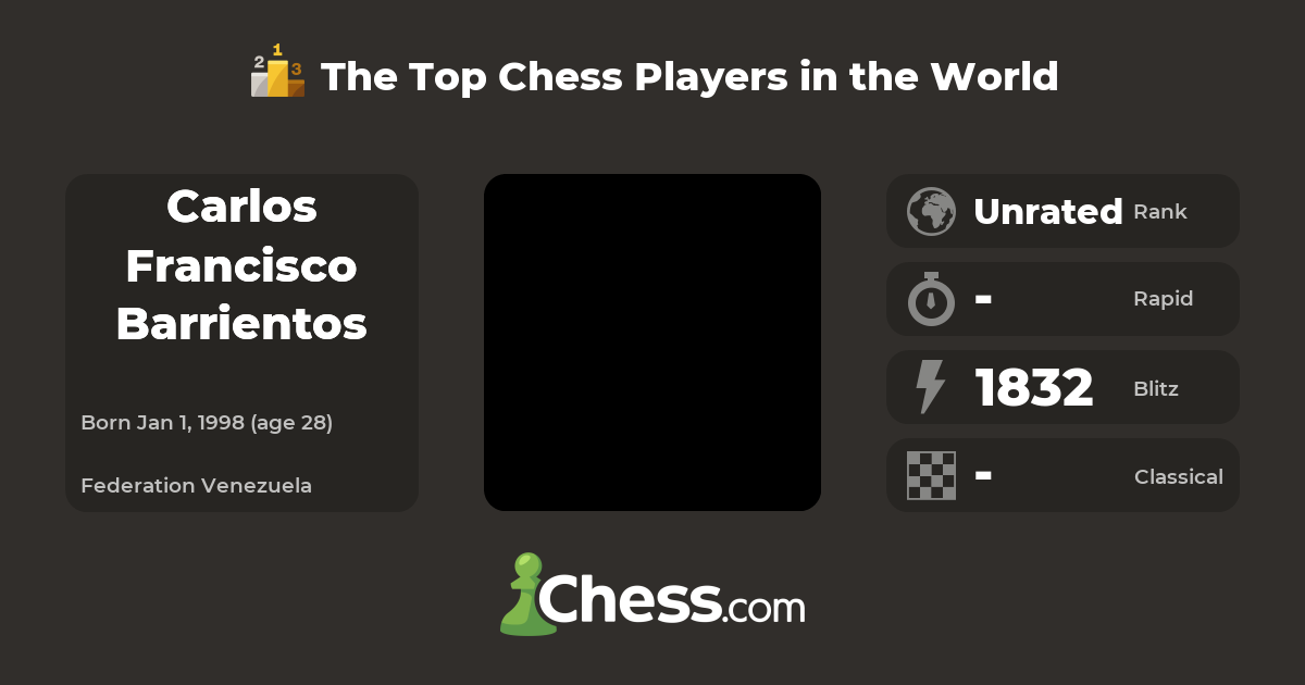 Carlos Francisco Barrientos | Top Chess Players - Chess.com