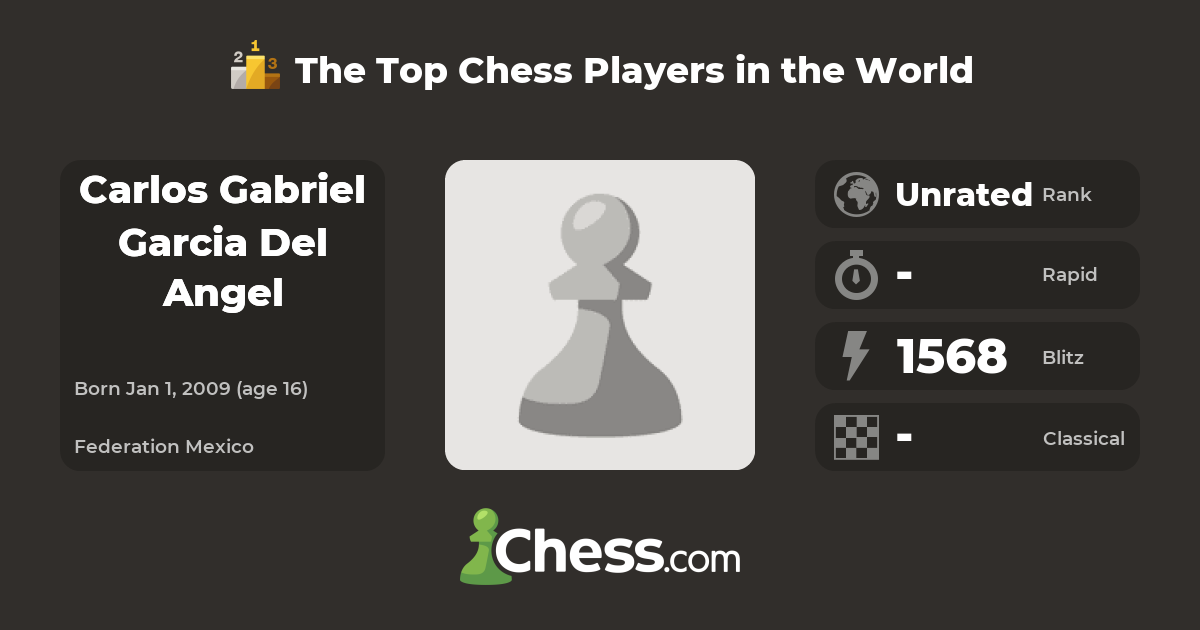Carlos Gabriel Garcia Del Angel | Top Chess Players - Chess.com