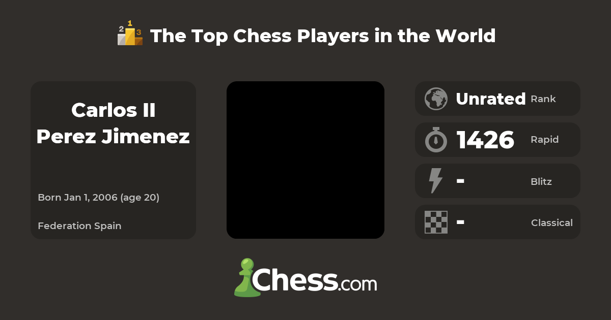 Carlos II Perez Jimenez | Top Chess Players - Chess.com