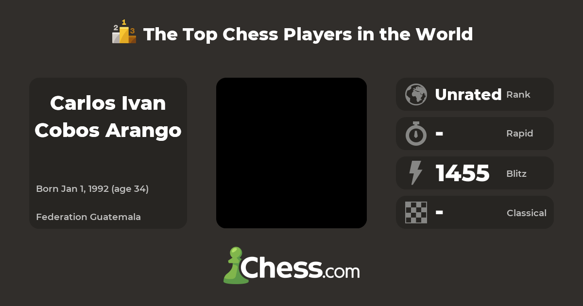 Carlos Ivan Cobos Arango | Top Chess Players - Chess.com
