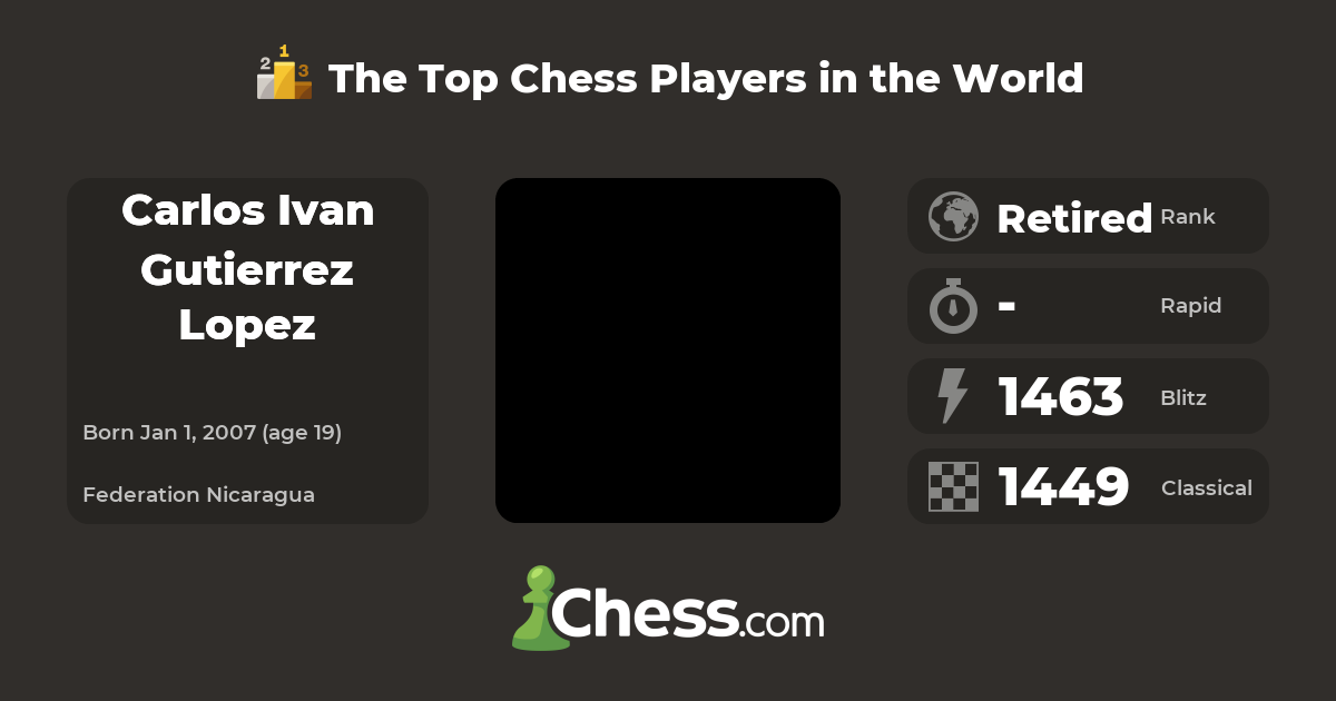 Carlos Ivan Gutierrez Lopez | Top Chess Players - Chess.com