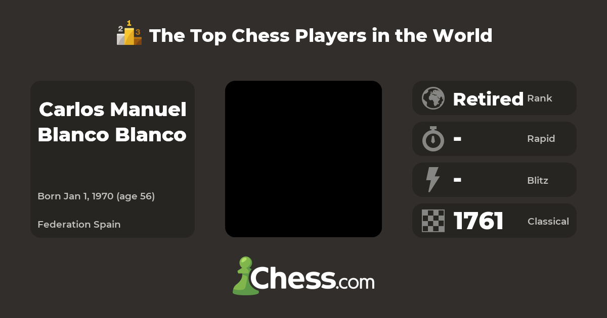 Carlos Manuel Blanco Blanco | Top Chess Players - Chess.com