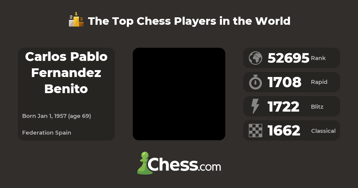 Carlos Pablo Fernandez Benito | Top Chess Players - Chess.com