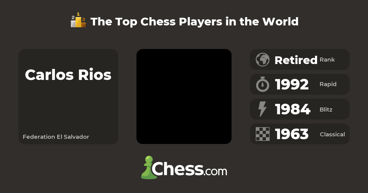 Carlos Rios | Top Chess Players - Chess.com
