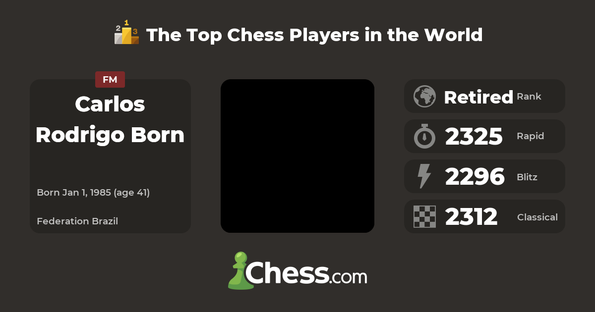 Carlos Rodrigo Born | Top Chess Players - Chess.com