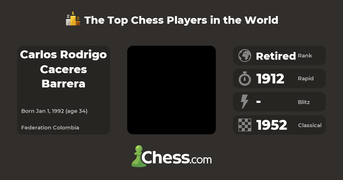 Carlos Rodrigo Caceres Barrera | Top Chess Players - Chess.com